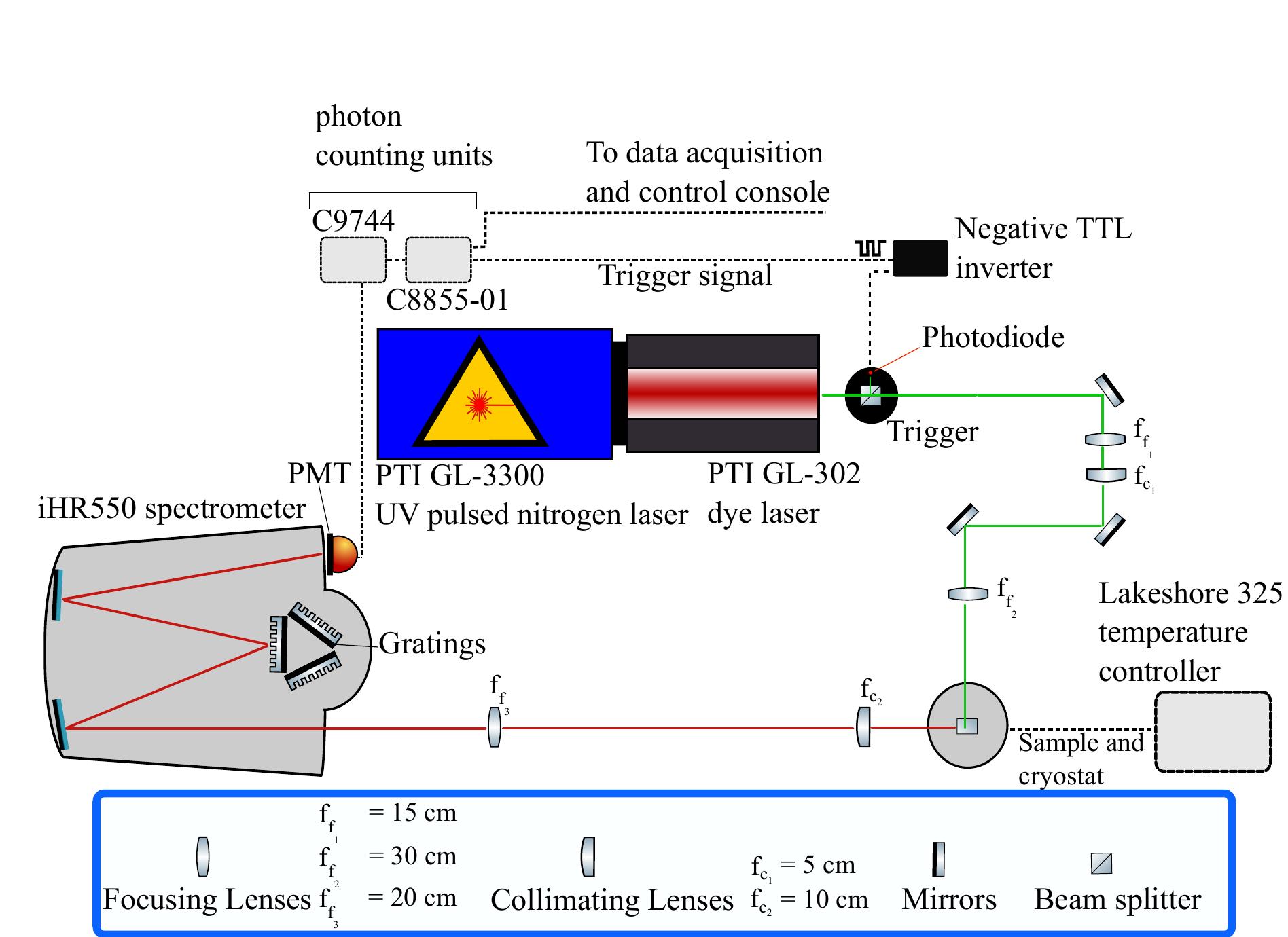 8: schematic diagram of the laser spectroscopy setup. for