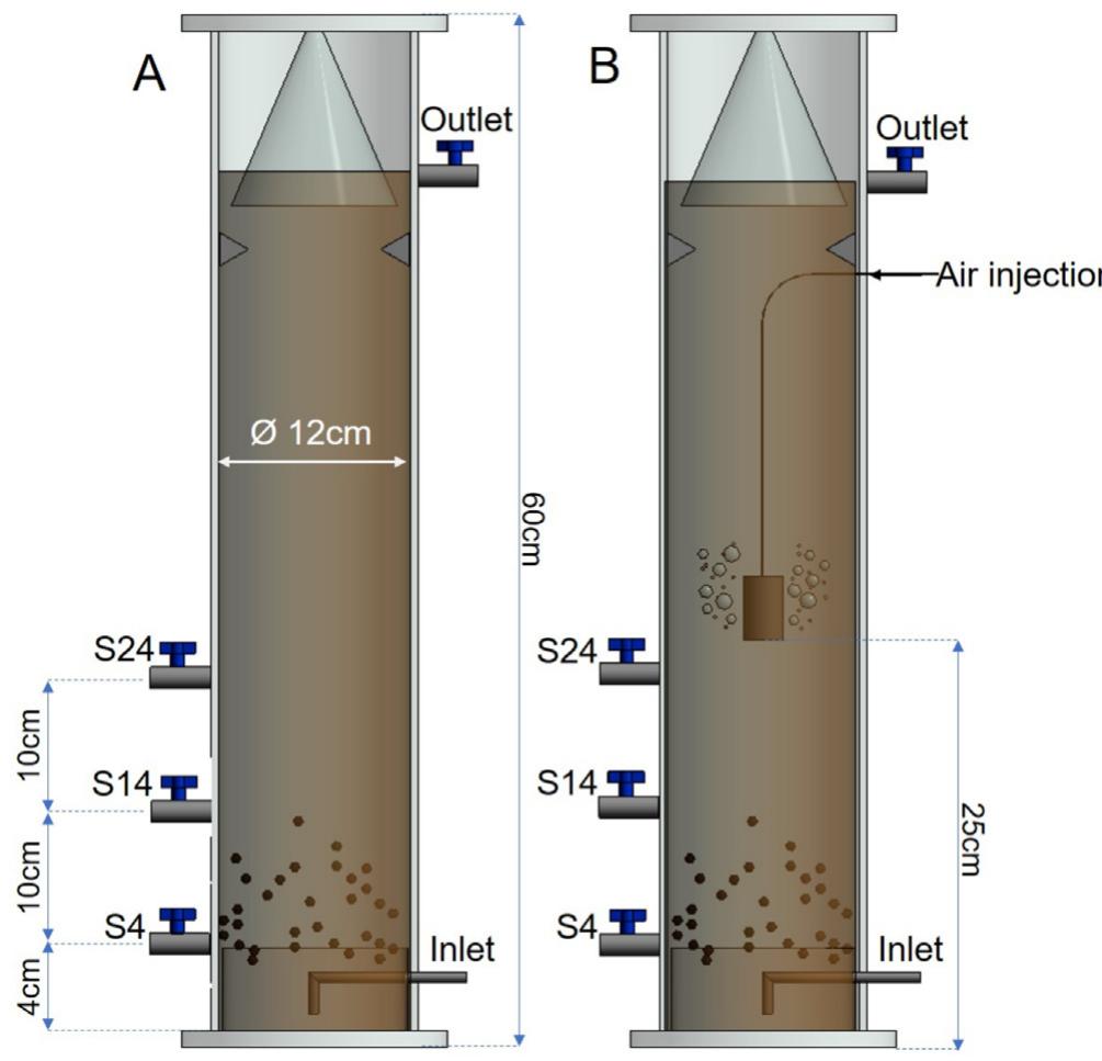 Figure 1 - from Microaerated UASB reactor treating textile