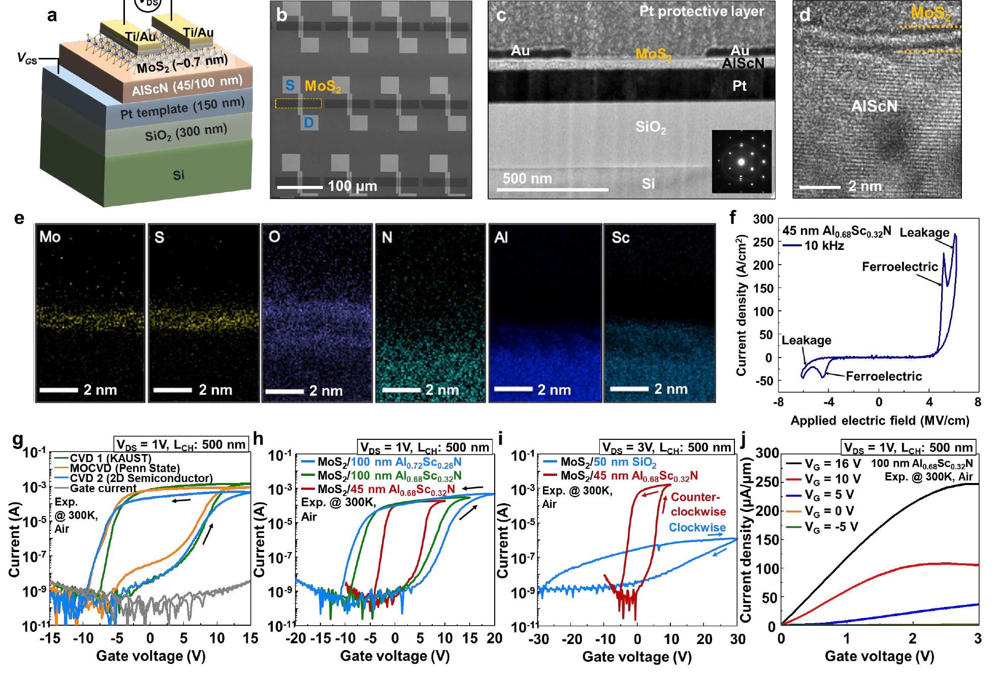 ‘ig. 1. the aiscn/mos2 fe-fet device structure and