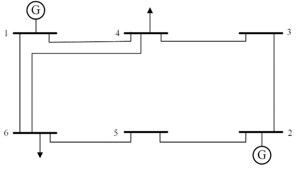 Ieee 6-bus test system single-line diagram. this test system