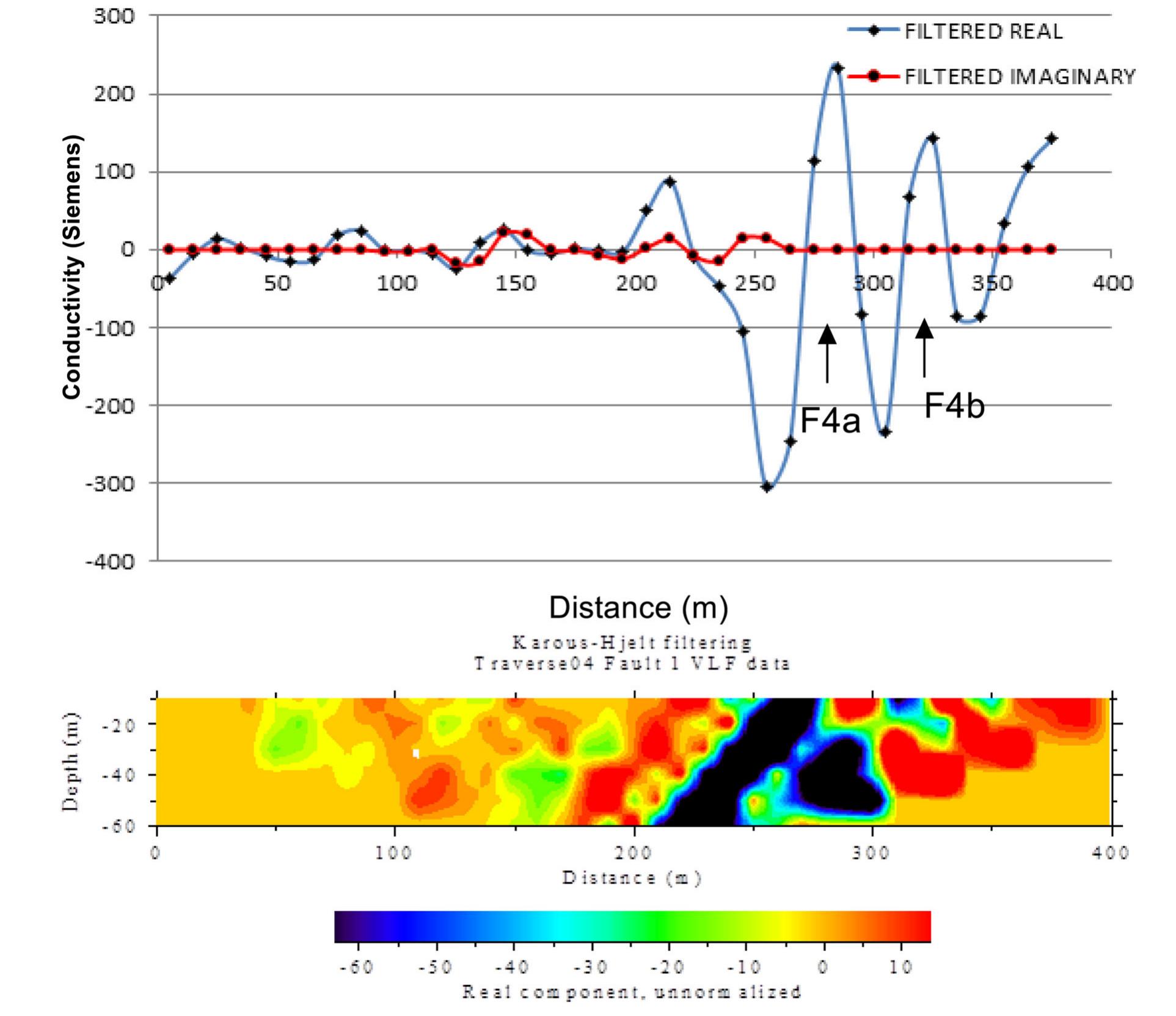 Figure 6 - from Geophysical evaluation of groundwater