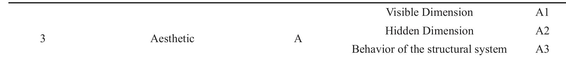 Aesthetic component classification table 6: encoding how to