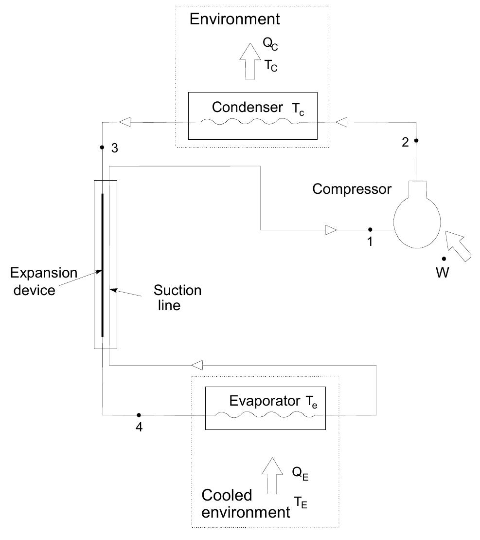 Typical vapor compression system in the vapor compression