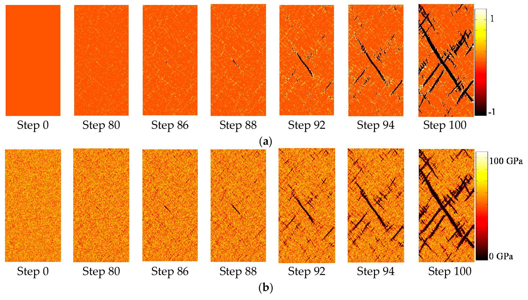 The damage and failure process of the two-dimensional