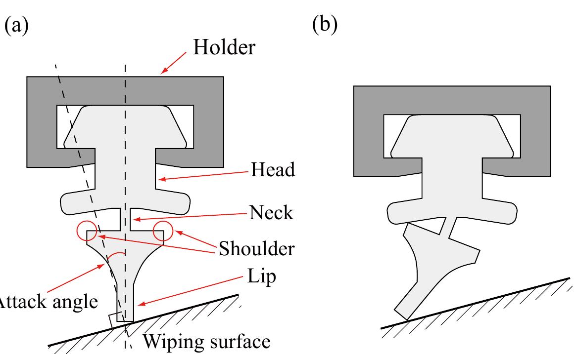 Cross-section of wiper system with attack angle. (a)
