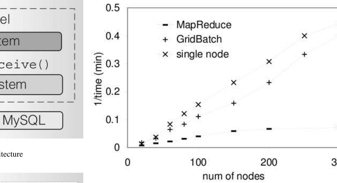 (PDF) Programming Models for Clouds