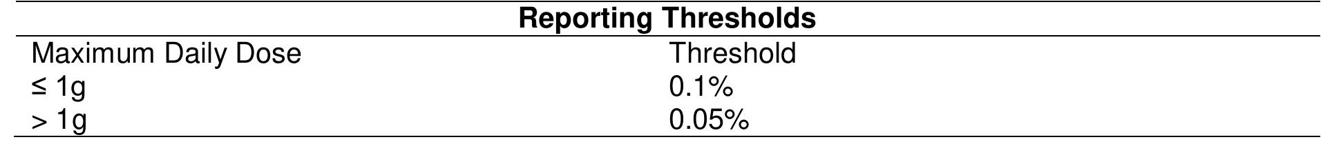 Reporting, identification, qualification threshold for