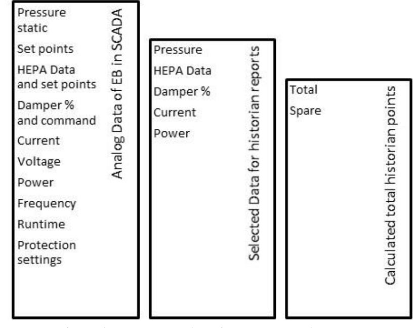 Figure 11 - A Guide to Design a PLC and SCADA based