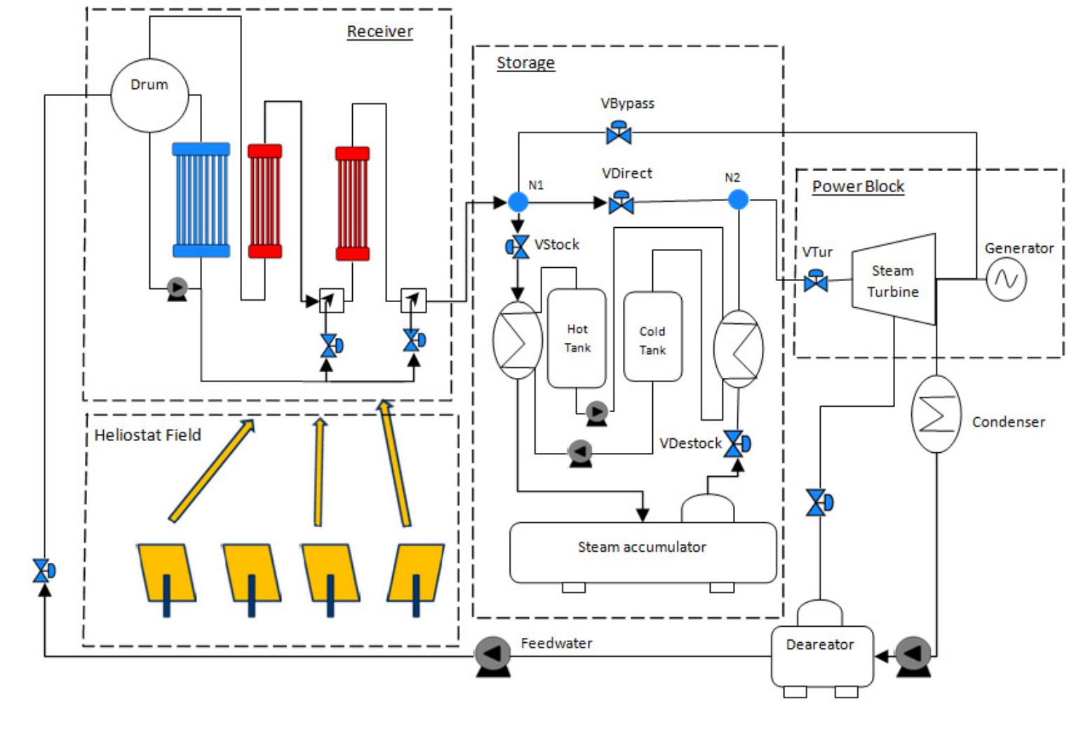 Schematic diagram of the power plant. the process considered