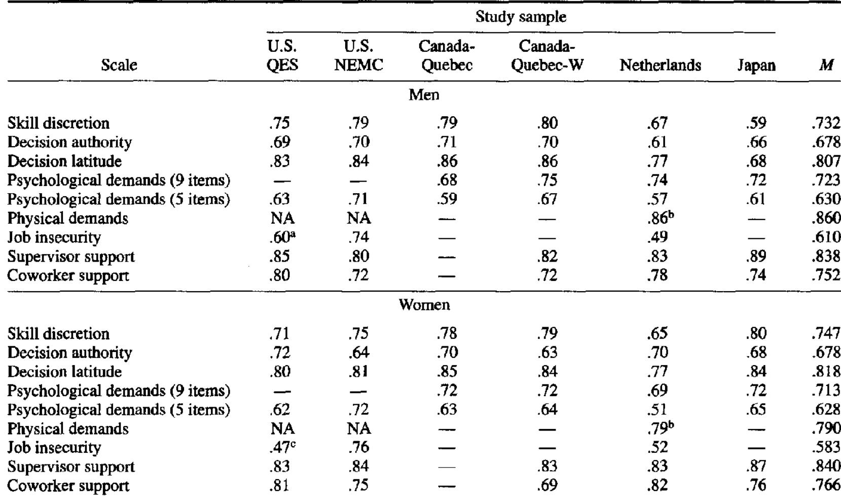 (PDF) The Job Content Questionnaire (JCQ): An instrument for ...