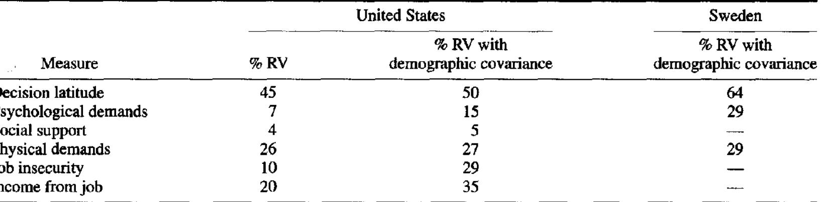 (PDF) The Job Content Questionnaire (JCQ): An instrument for ...