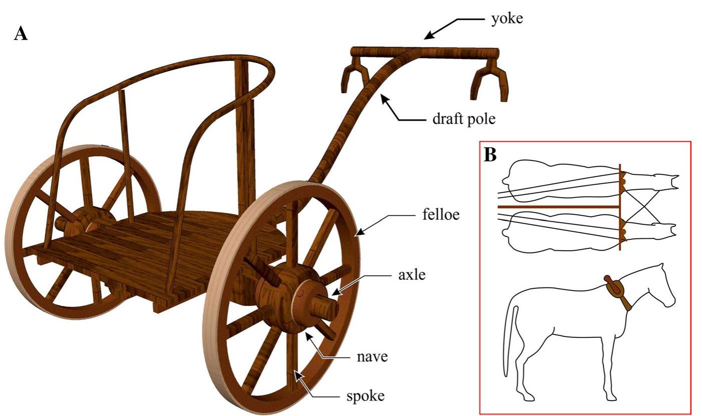 A principal elements of a chariot (original artwork); b