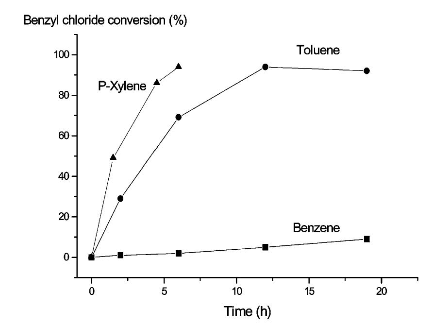 Benzylation of benzene, toluene and p-xylene in presence of