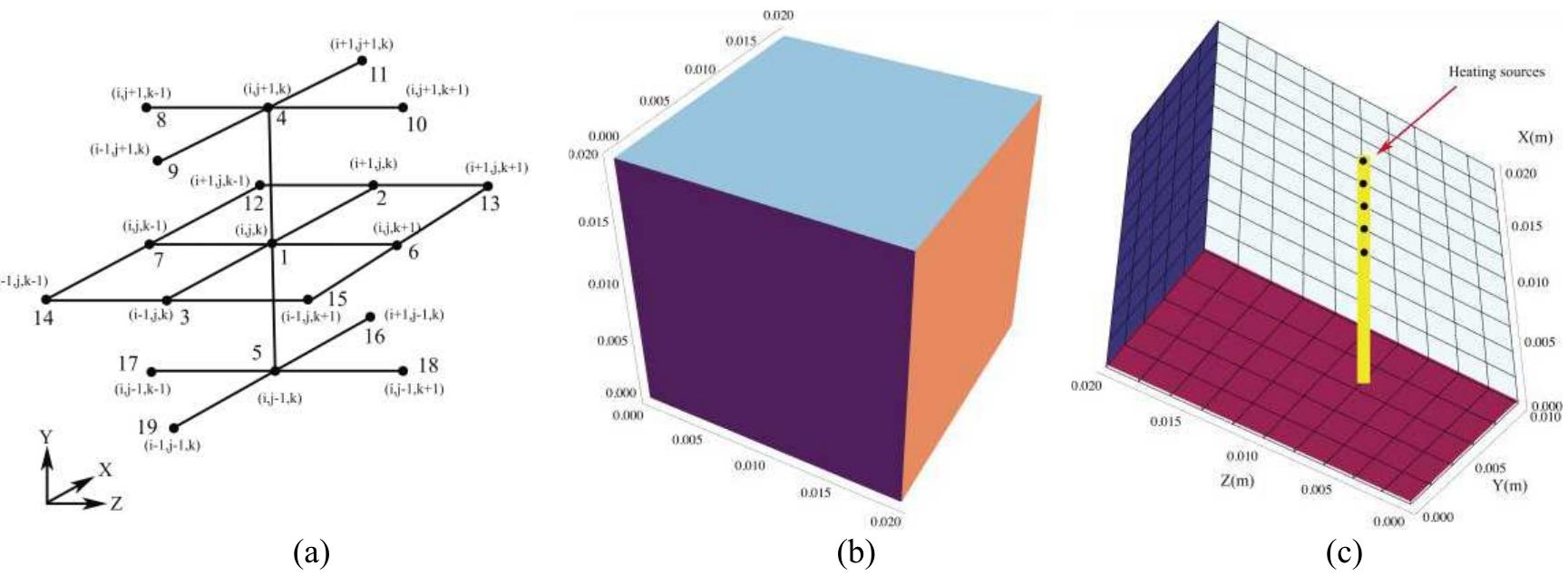Figure 3 - from Thermal-mechanical deformation modelling of