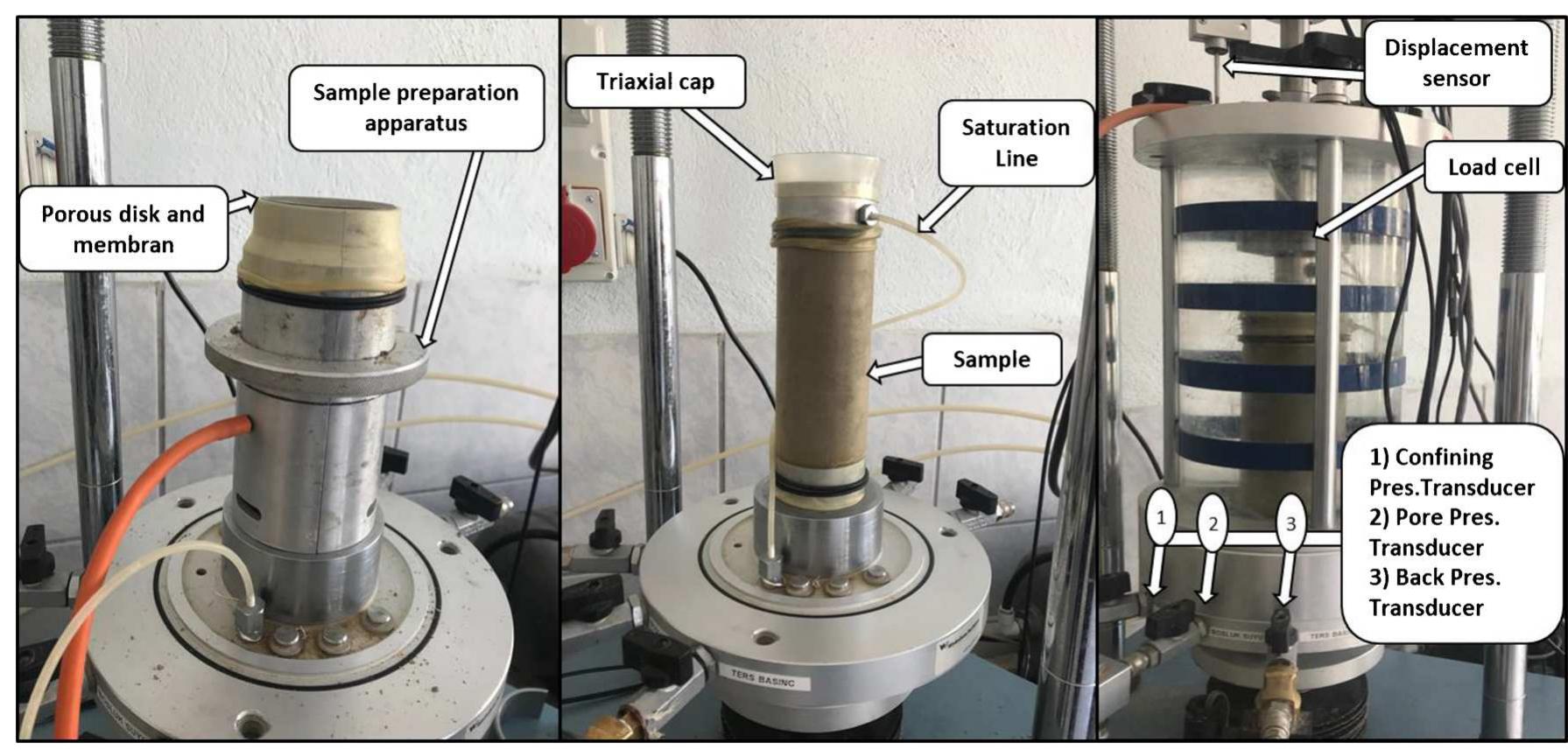 Sinusoidal loading at csr=0.2 after placing the cell on top