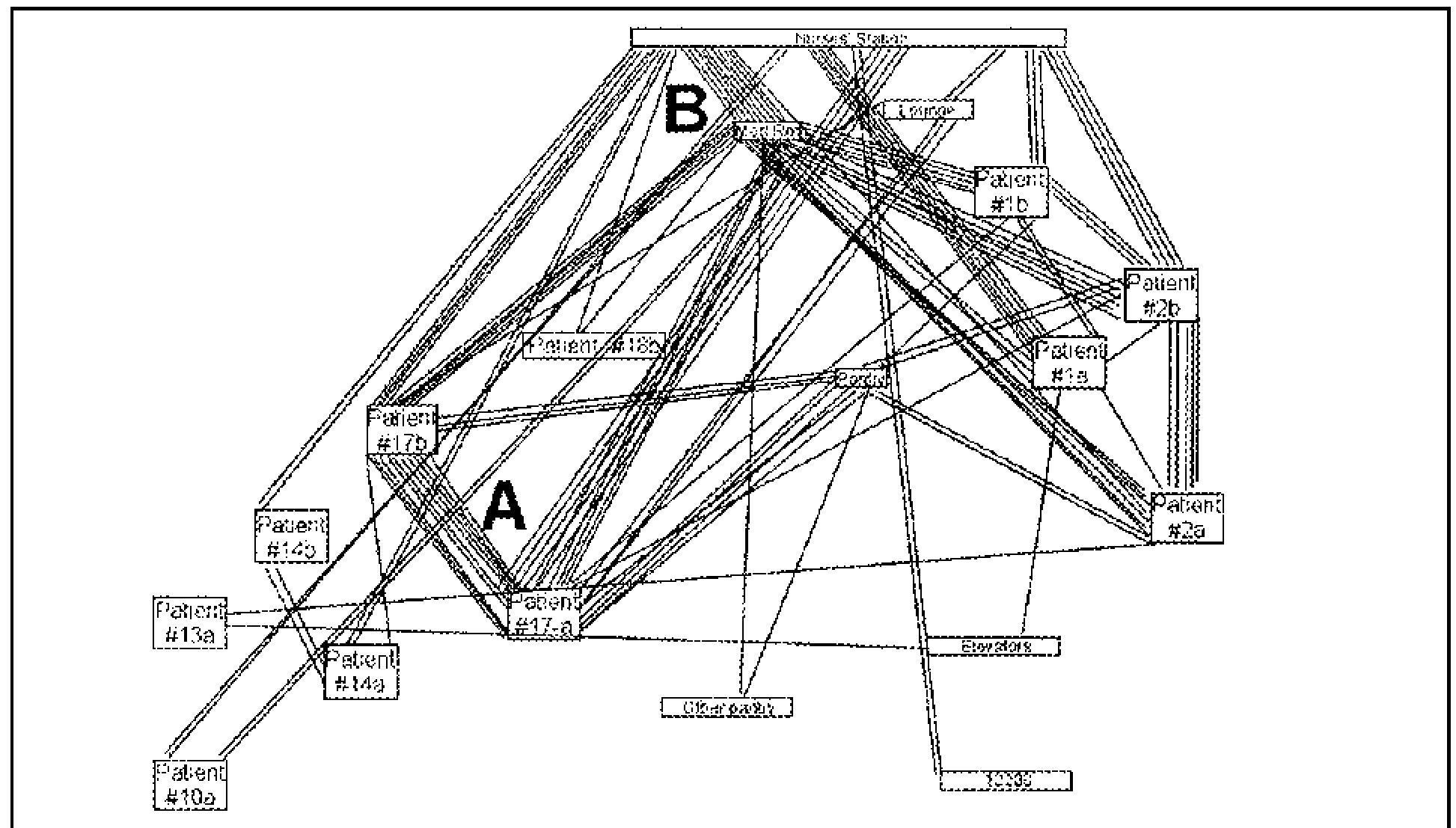 Link analysis: a representation of nurse’s movement between