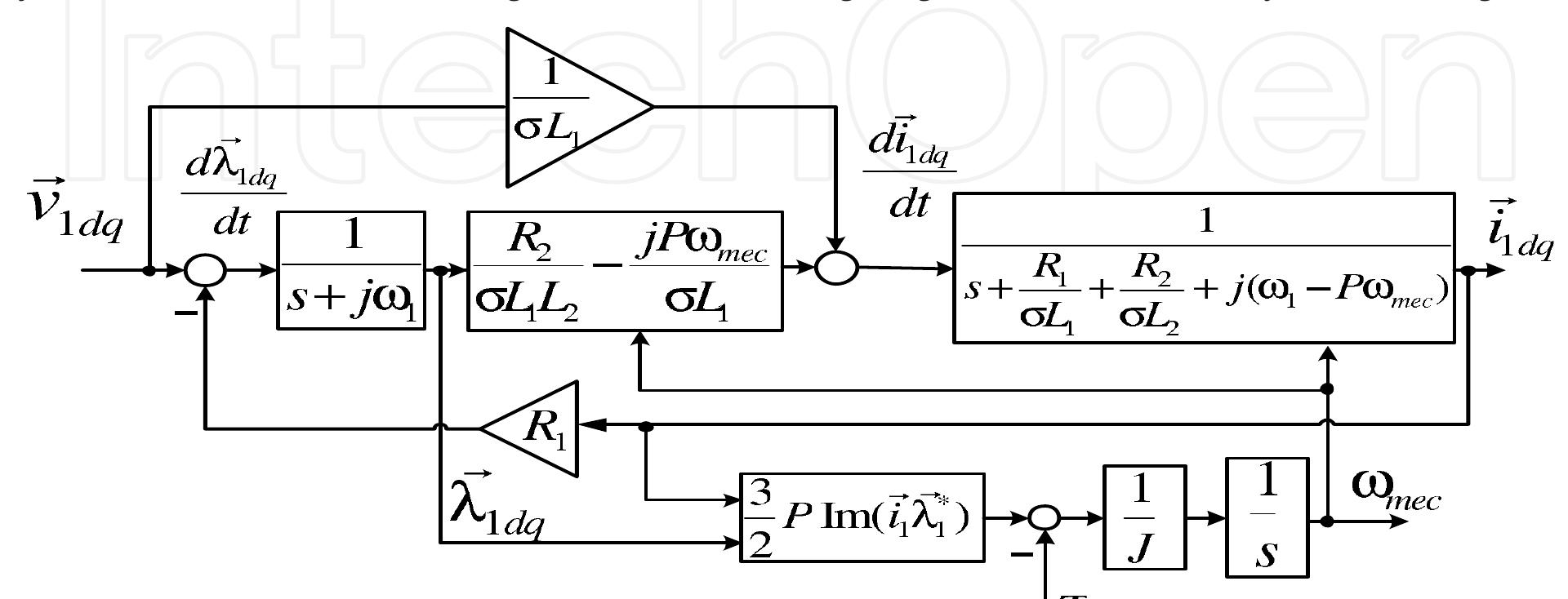 Induction Motor Block Diagram Figure 3 Equation 9