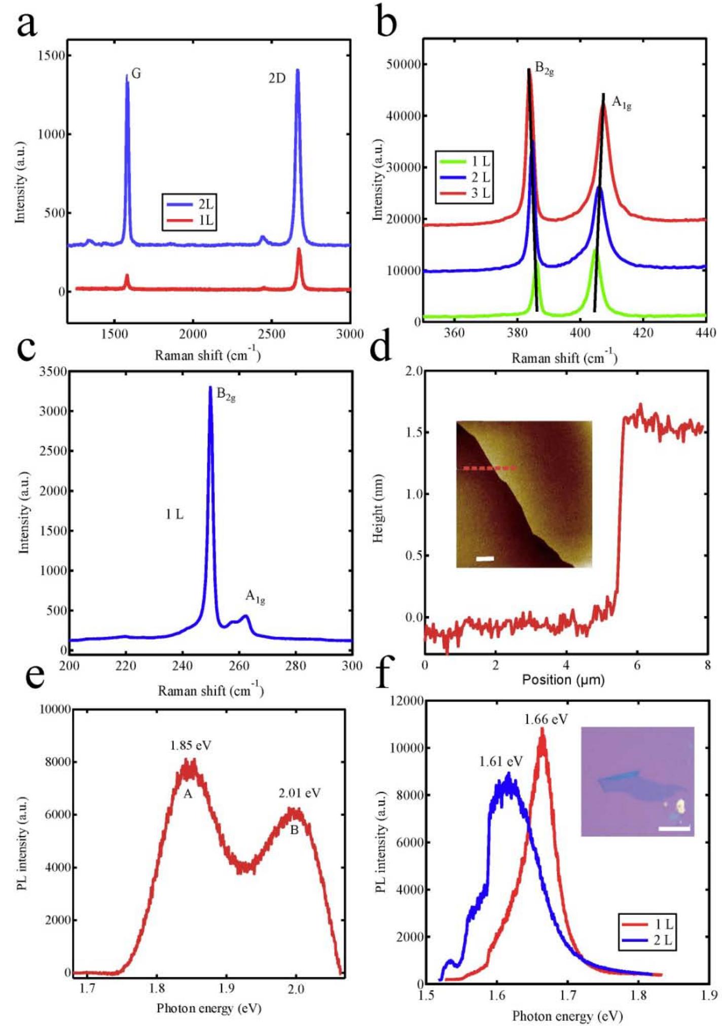S1 | raman spectra, afm images and pl spectra of the
