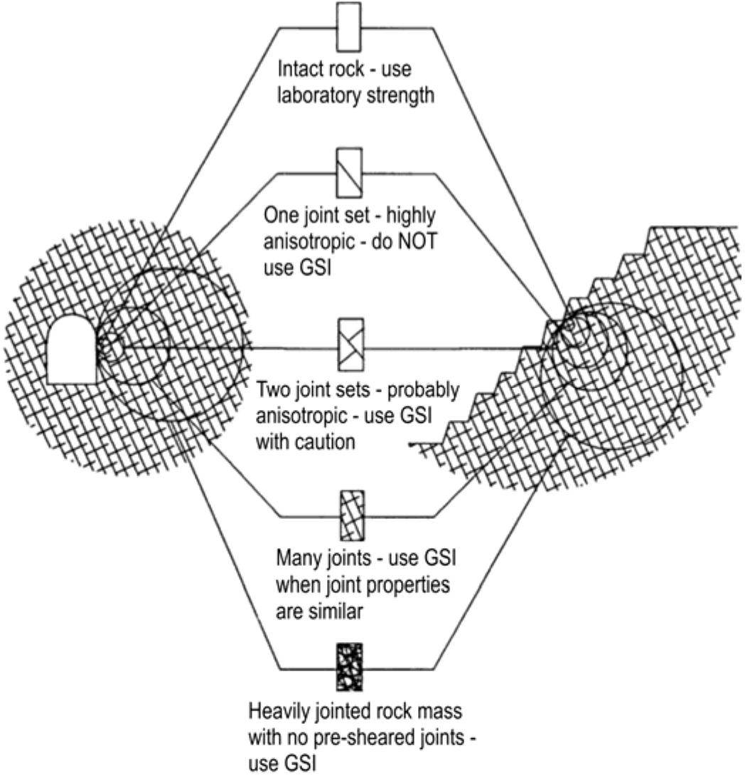 (PDF) Quantification of the Geological Strength Index Chart