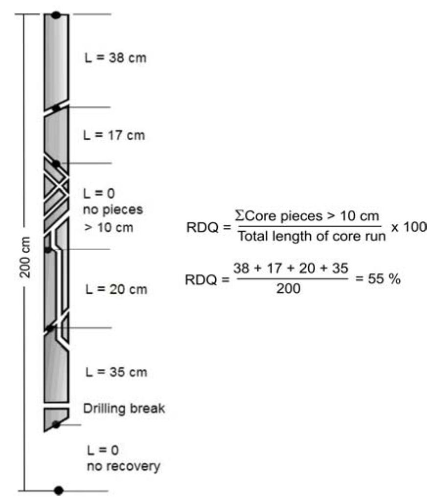 (PDF) Quantification of the Geological Strength Index Chart