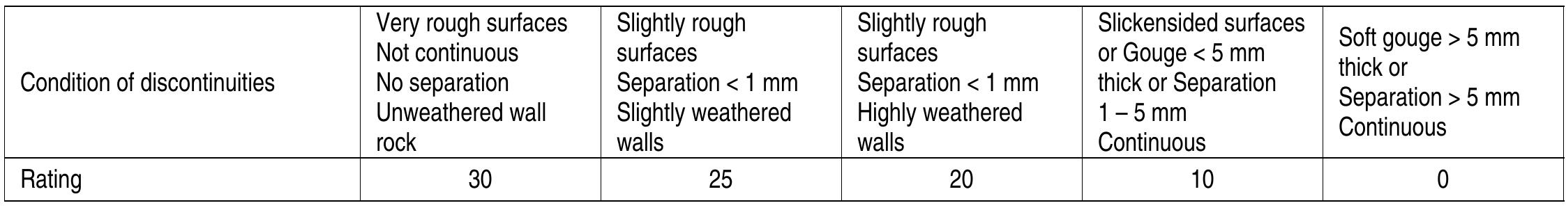 (PDF) Quantification of the Geological Strength Index Chart