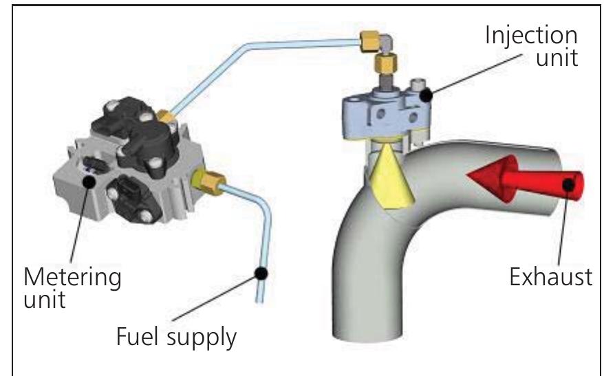 An exhaust fuel hydrocarbon dosing system schematic