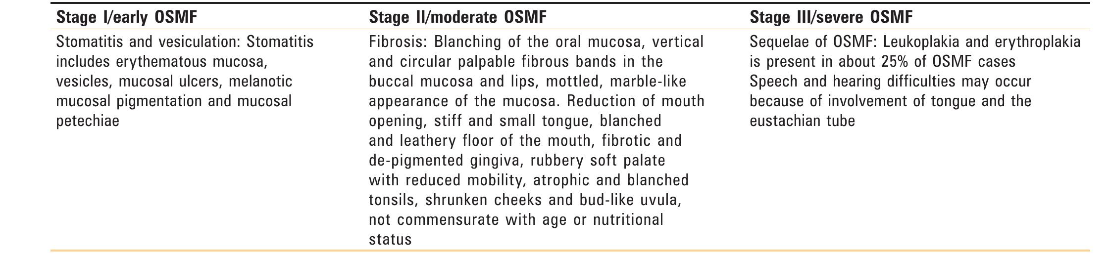 Clinical staging/classification