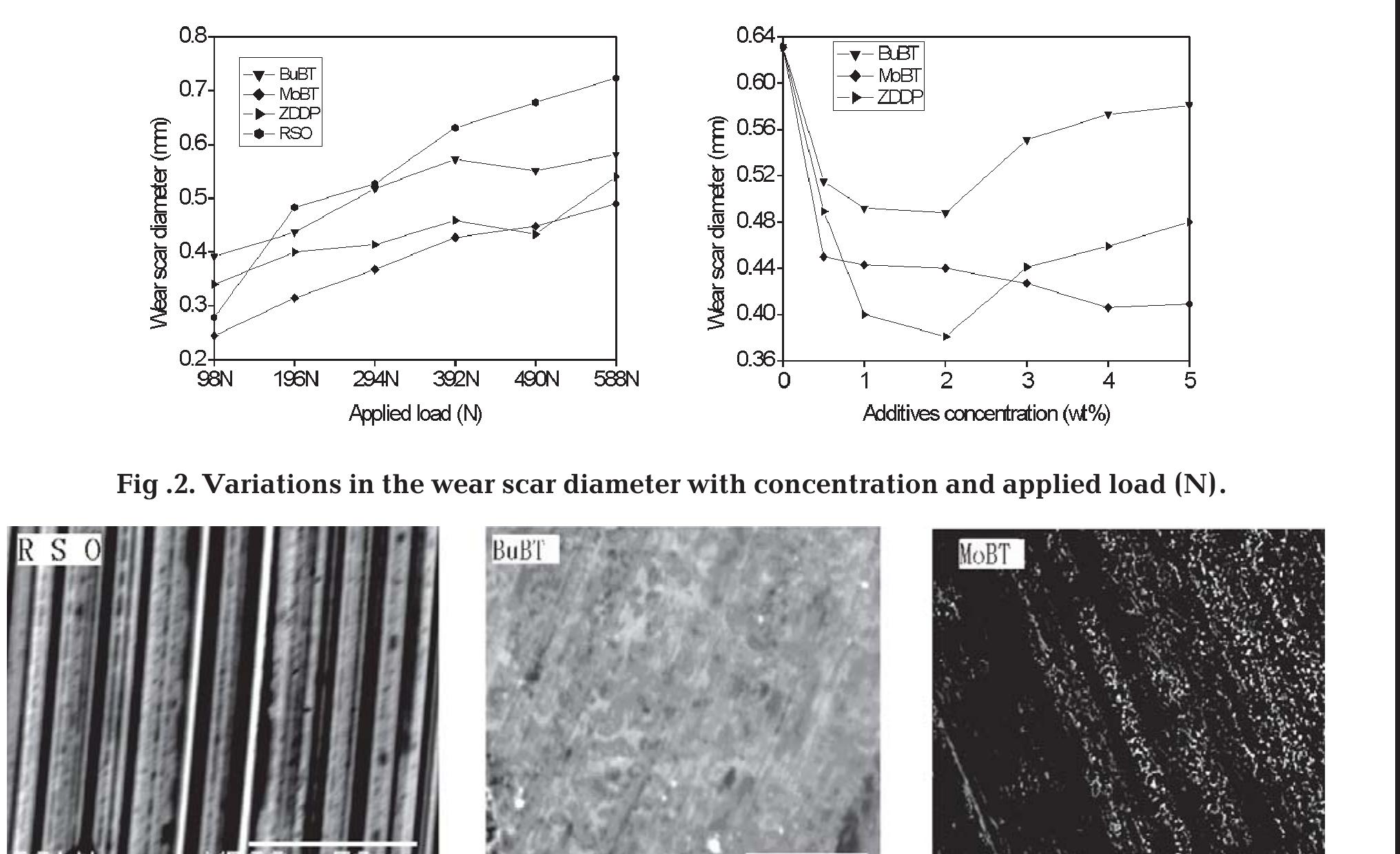 Figure 3 Raspberry Pi Based Scada System Using Codesys For