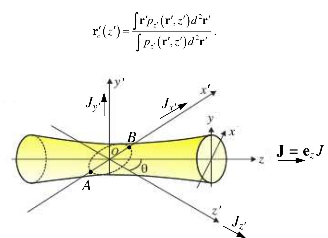 Geometrical scheme of the oblique cross-section of a