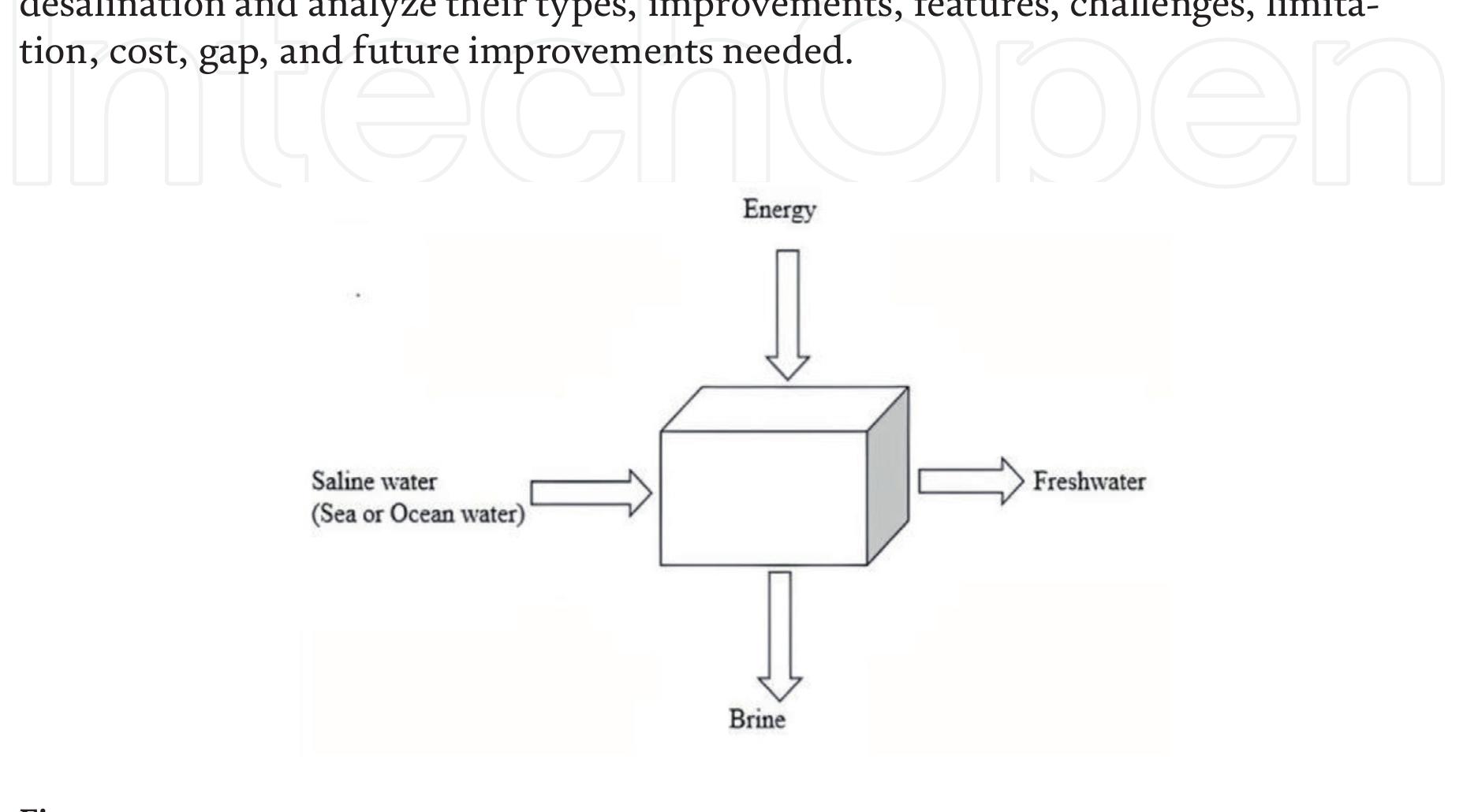I, © re distillation process in desalination.