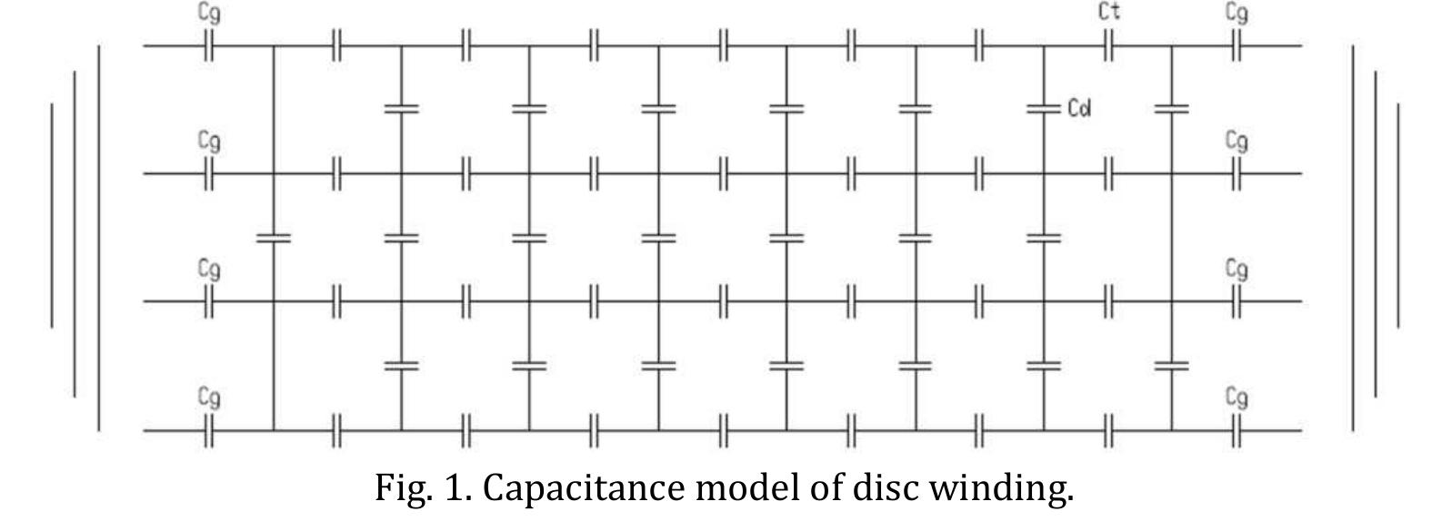 The capacitance model in a continuous disc winding is