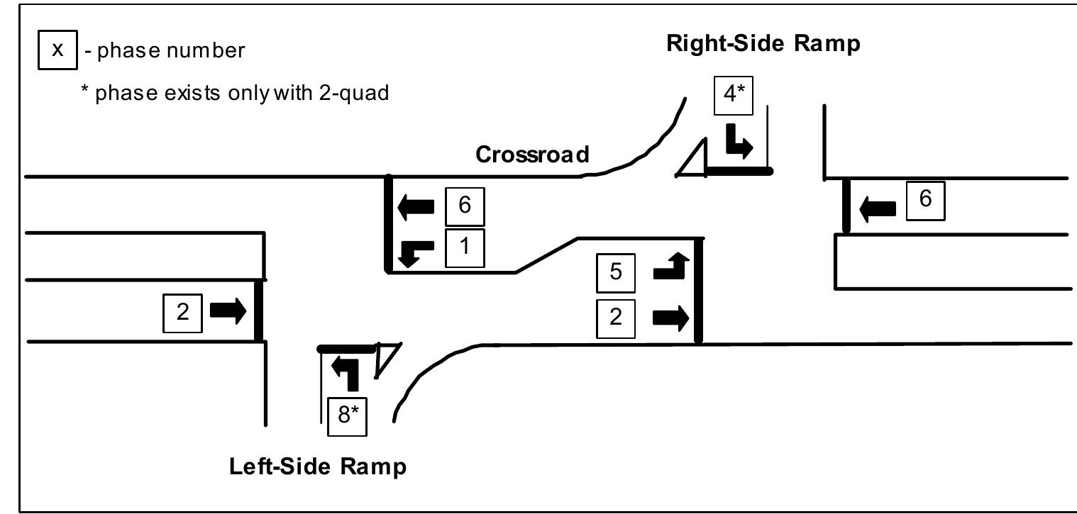 -10. movement and phase numbering scheme for the parclo b