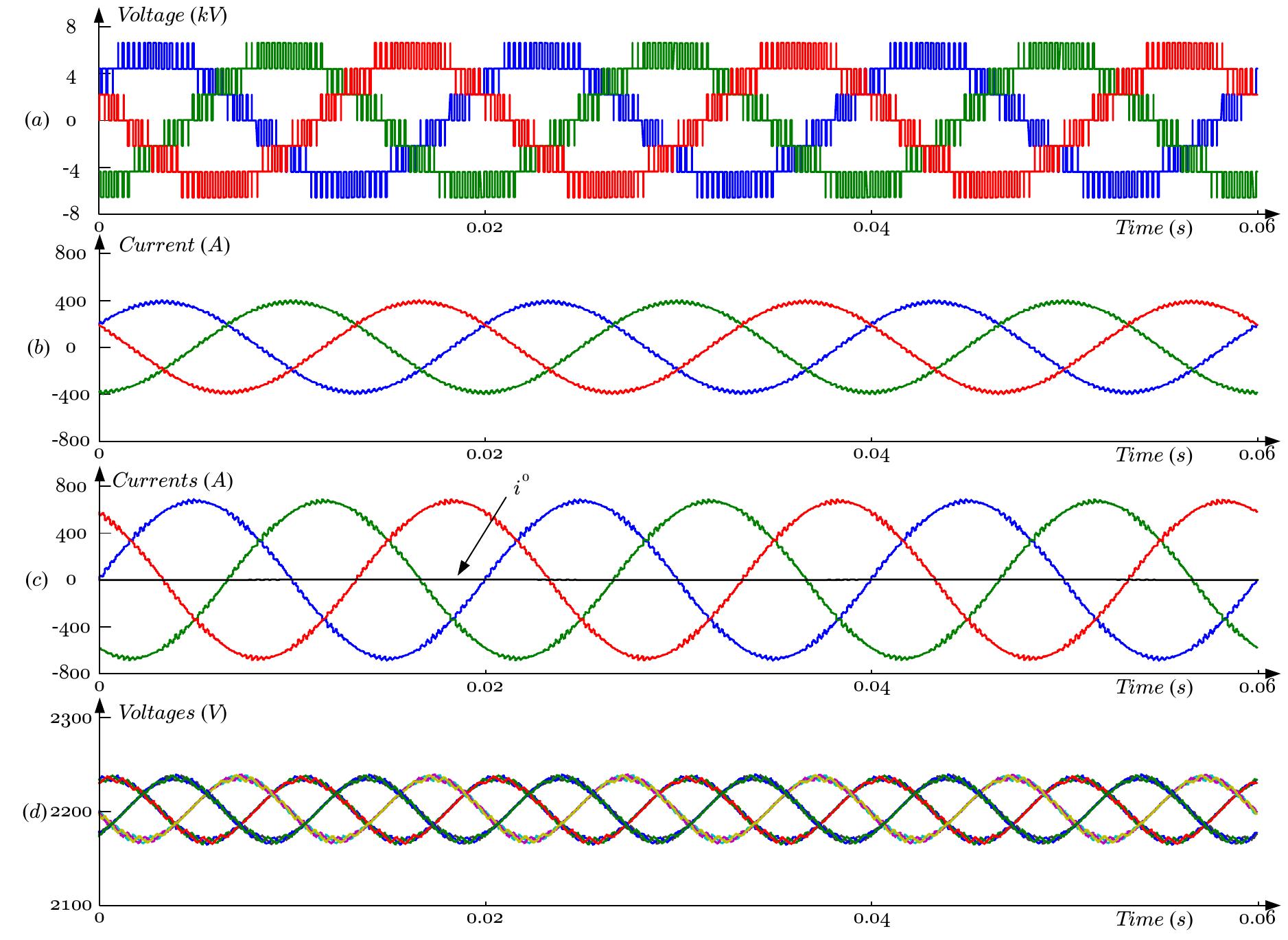 Figure 5 Delta Connected Cascaded H Bridge Multilevel