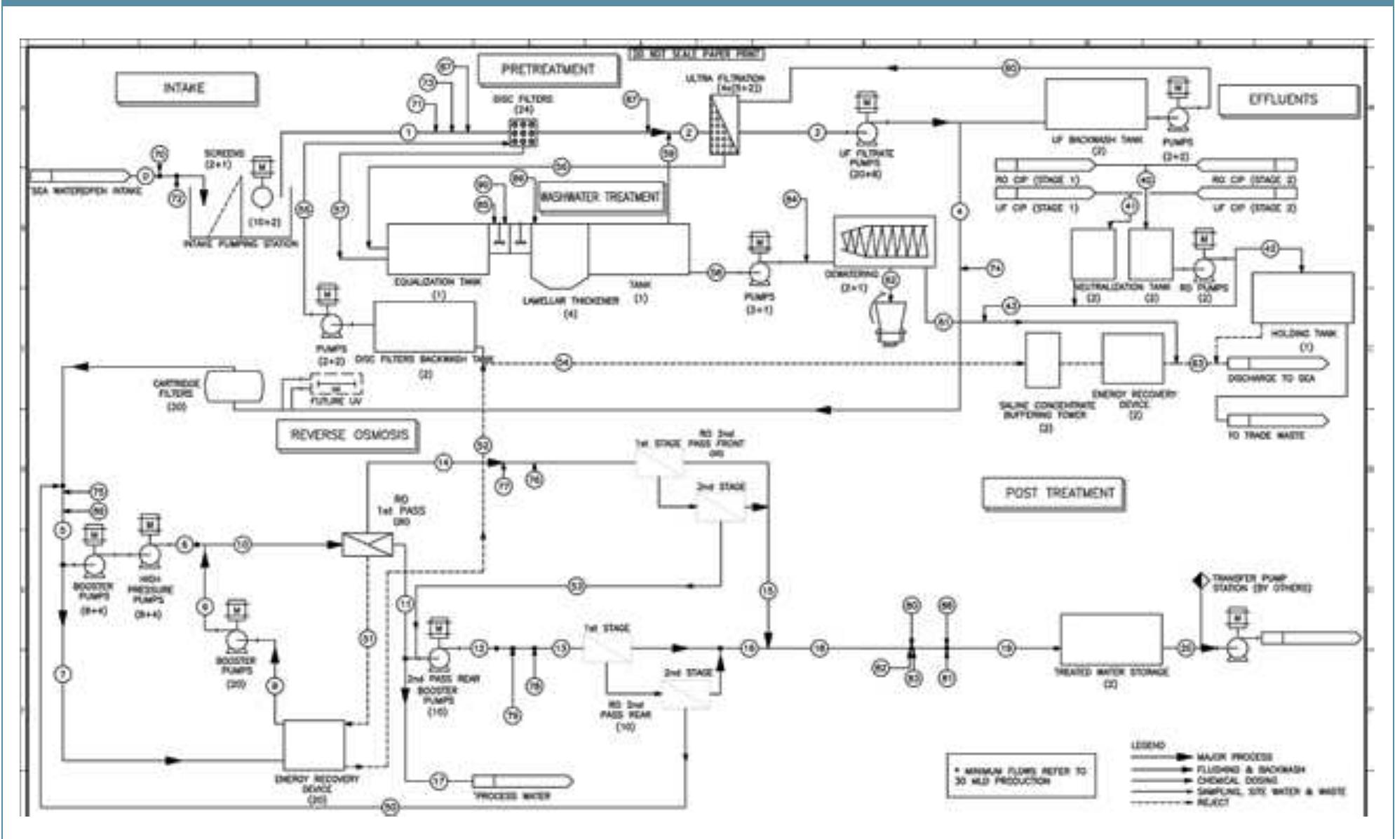 Figure 3 - from Adelaide Desalination Plant Process Design: