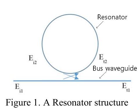 As shown in fig.1, a resonator structure is composed of a