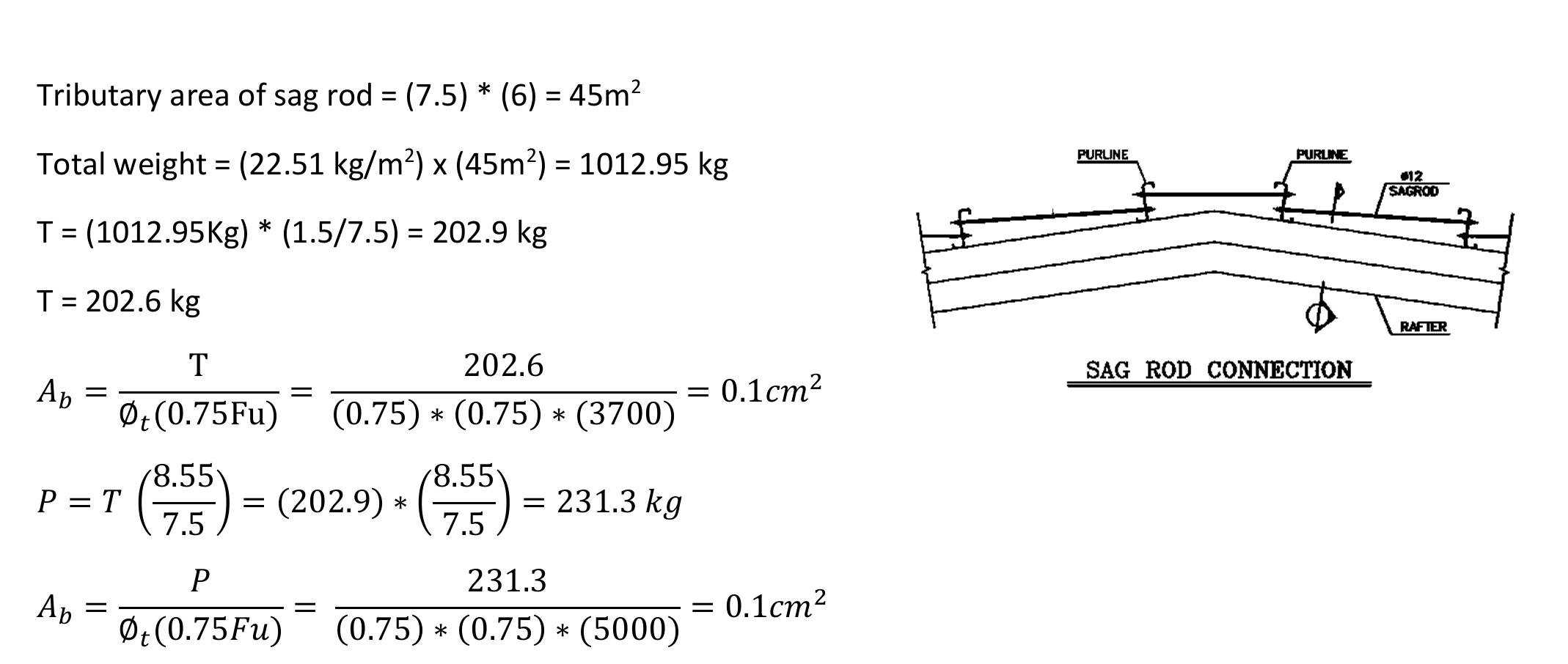 For both sag rod and threaded rod (diameter bar of 12mm, ap=