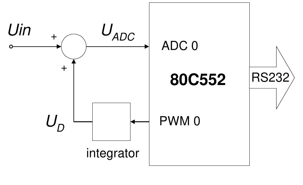 Schematic diagram of dithering application for 80552 the lse