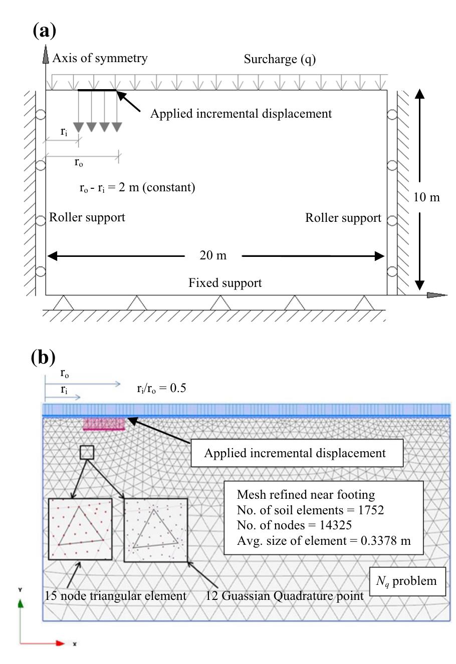 Schematic view of model for ring footing. a dimensions and