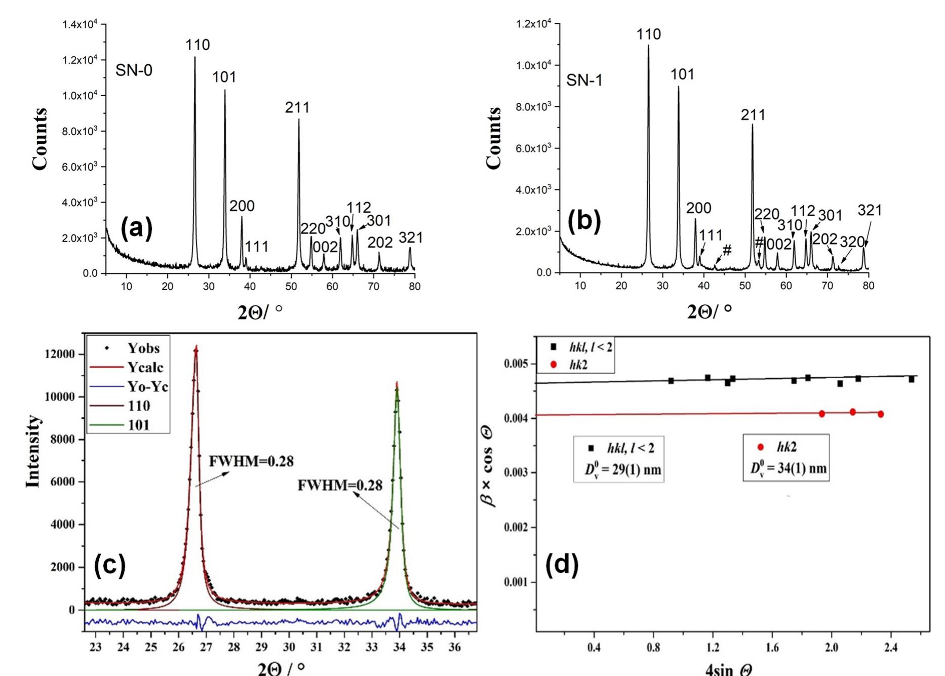 (a) xrd patterns of samples sn-o; (b) xrd patterns of