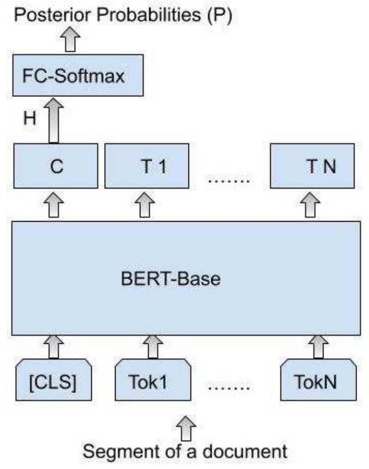 Bert model for classification. h denotes bert seg- ment