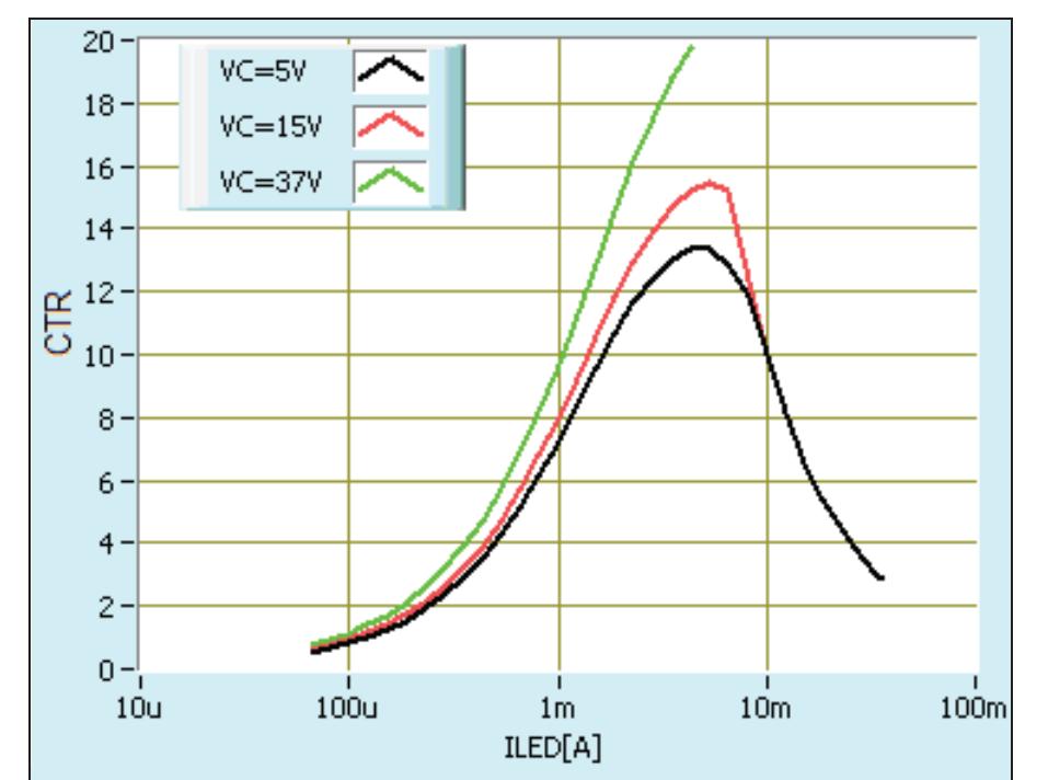 Both to-5 and lcc optocoupler configurations have been