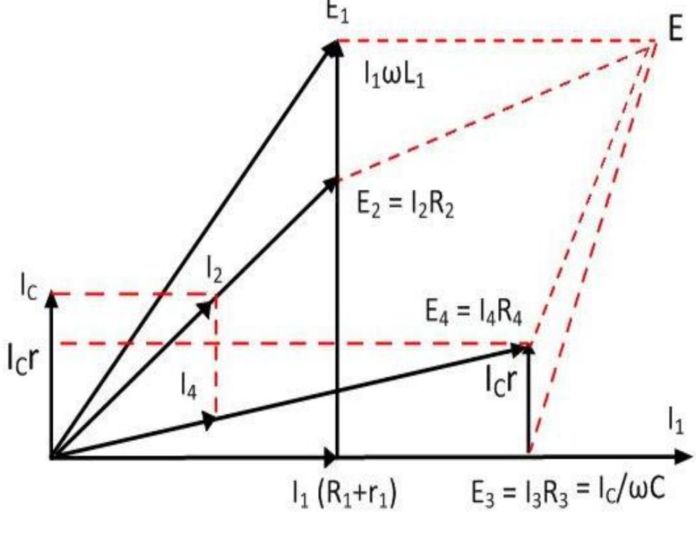 Phasor diagram of anderson bridge and the phasor diagram for