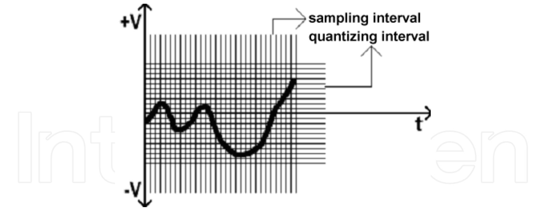 As you can see in our example, the sampling sensitivity of
