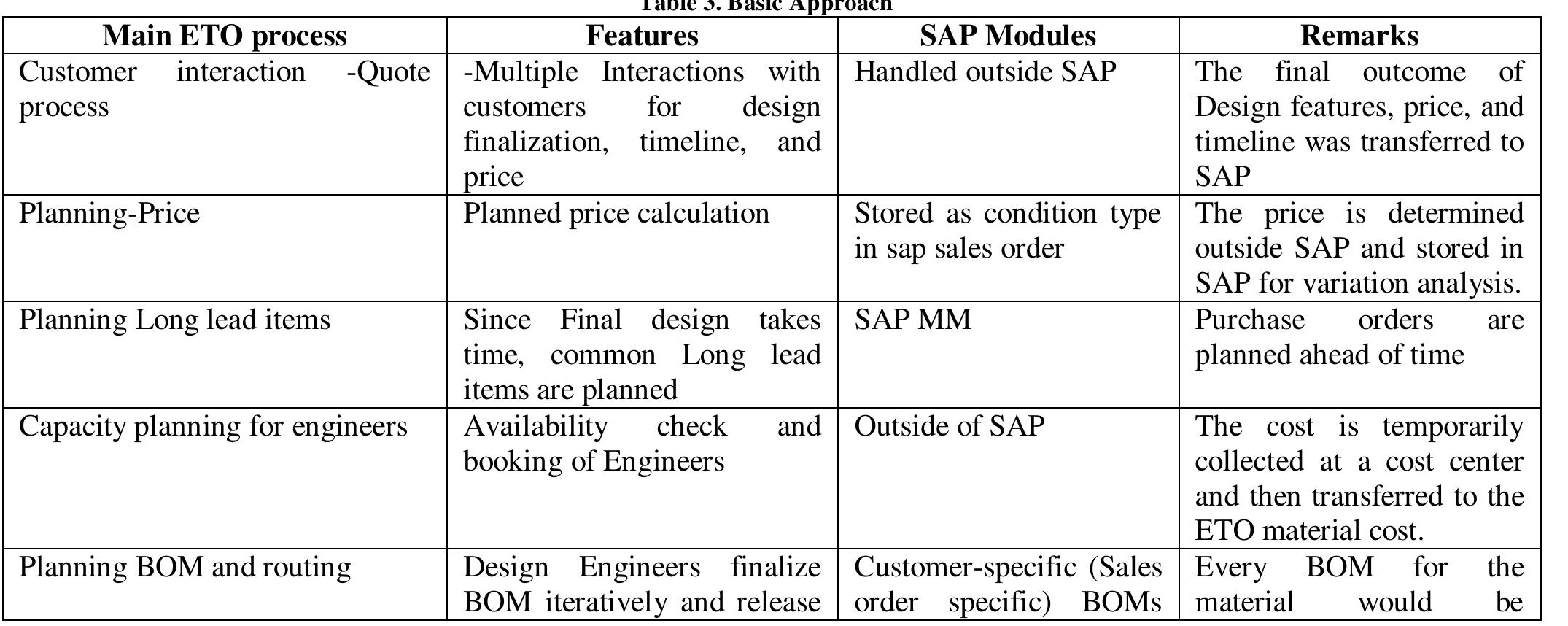 (PDF) Engineer to Order Approaches in SAP