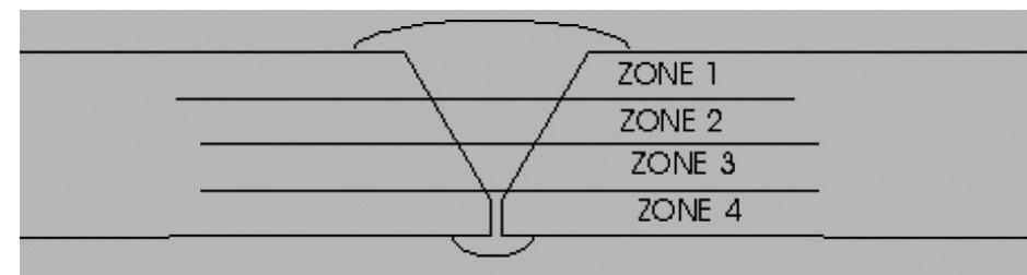 Schematic illustration of a girth weld divided into four