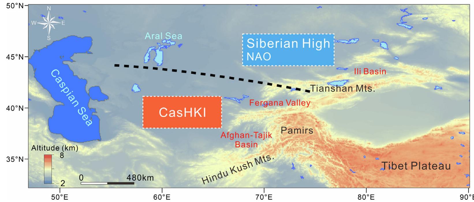 Sketch map showing the different aeolian dynamics for loess