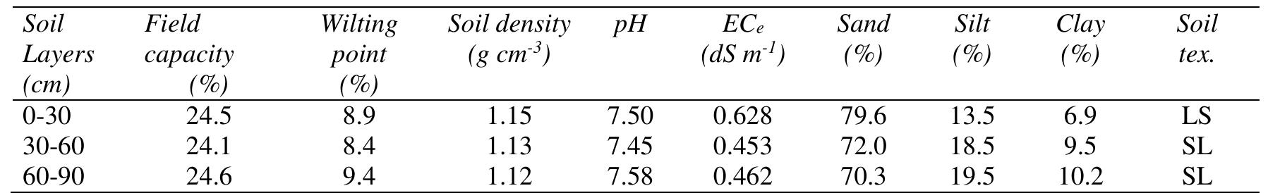 Ece; electrical conductivity of soil saturation paste