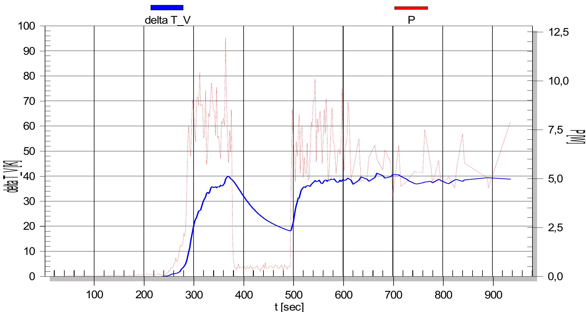 Electric input power p supplied to the woofer system (thin