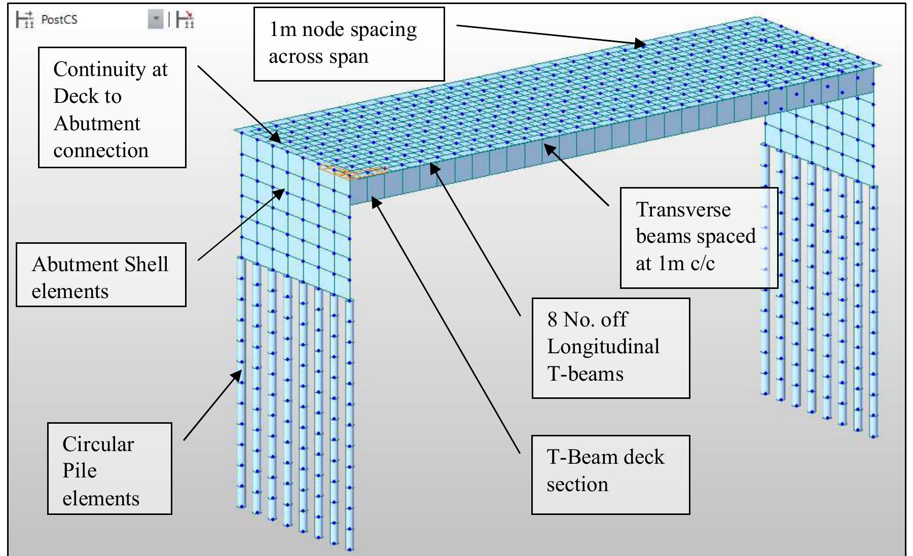 4: typical midas integral bridge model created for the