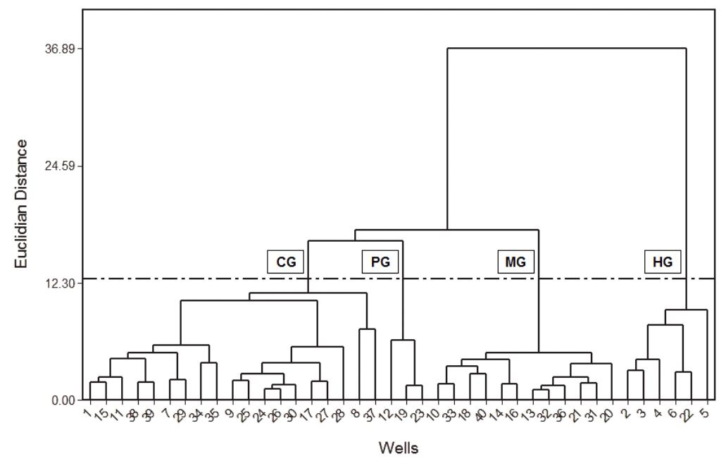 Figure 4 - from Groundwater flow processes and mixing in